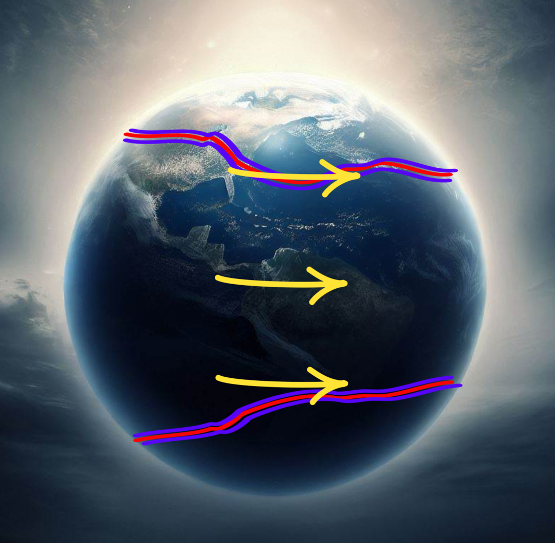 Froid Weather | All about Jet Streams | Weather Almanac